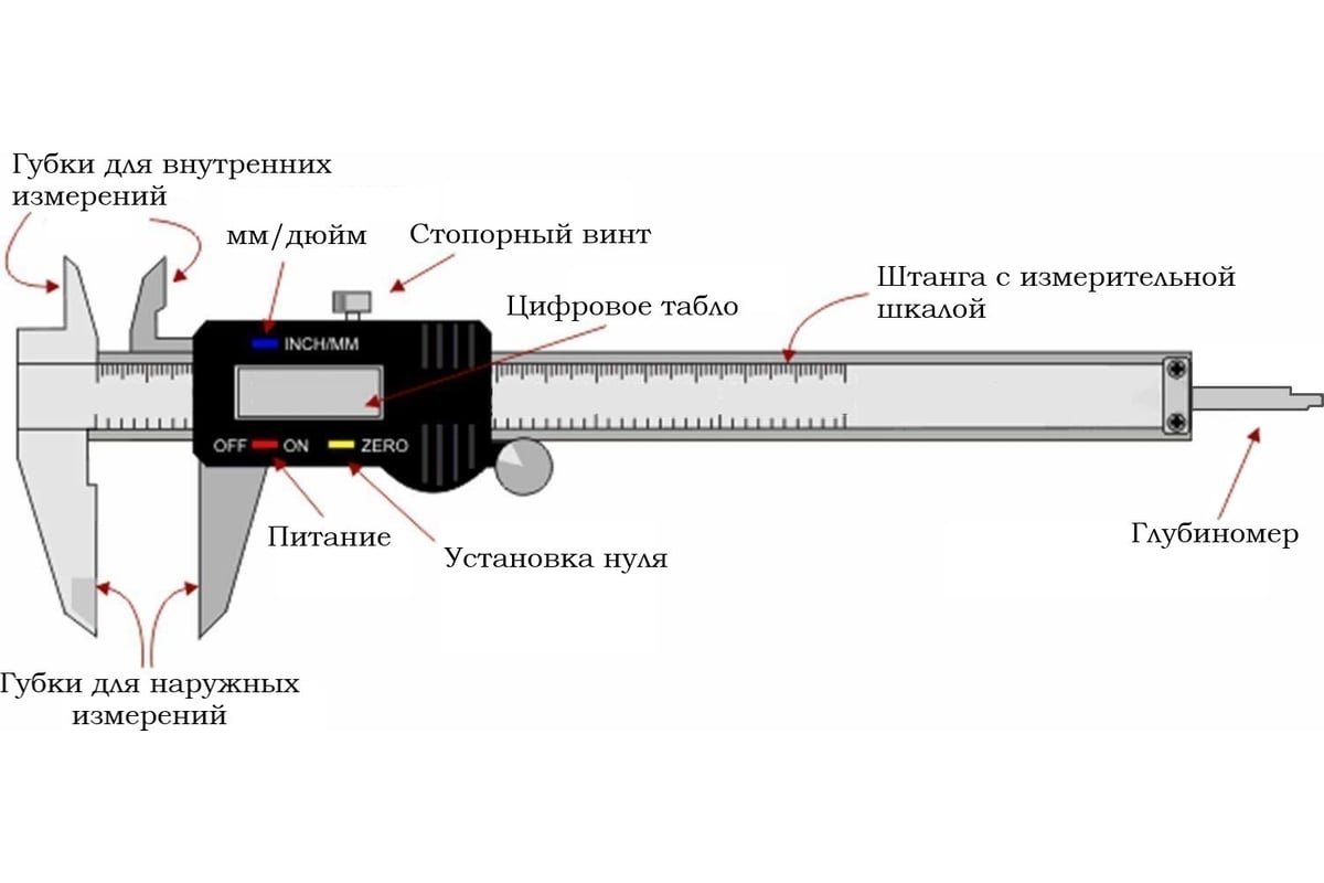 Штангенциркуль АЛЬФА-НДТ ШЦЦ-I-125-0,01 (с первичной калибровкой) УП ...