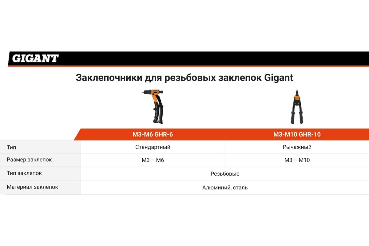 Заклепочник для резьбовых заклепок Gigant двуручный M3-M10 GHR-10 ...