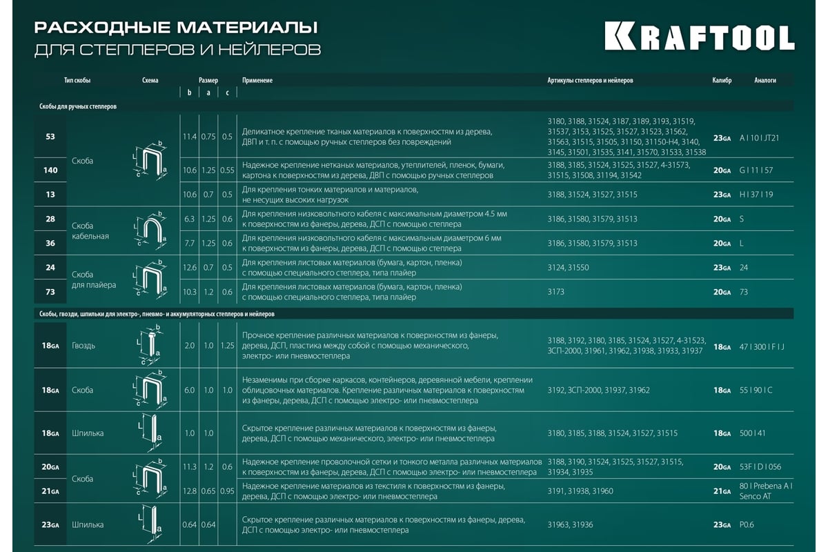 Алюминиевый степлер KRAFTOOL Grand-53 тип 53, 13, 300 3193 - выгодная ...