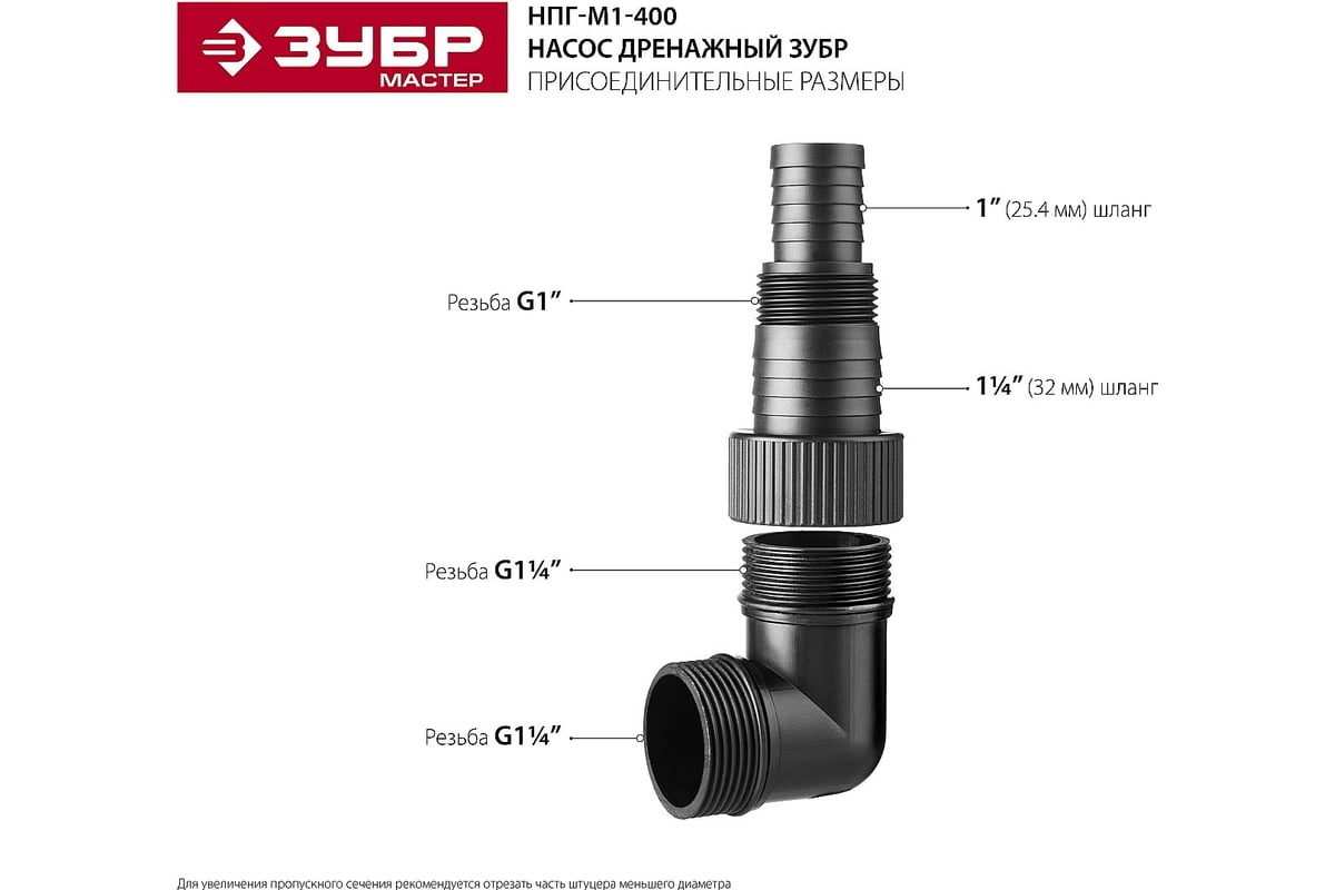 Дренажный насос ЗУБР 400 Вт для грязной воды НПГ-М1-400 - выгодная цена ...