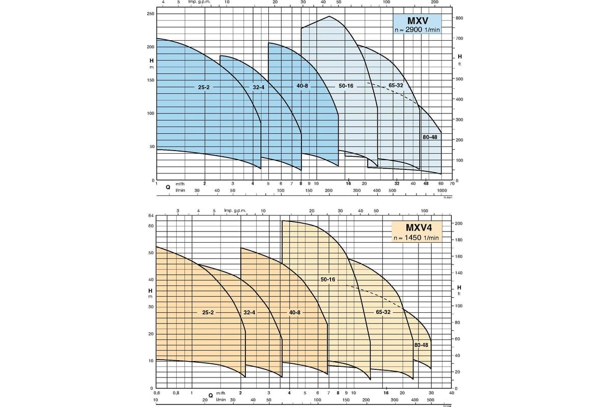 Электронасос Calpeda MXV 25-214/D 230/400/50 Hz M90 V1-2.2T 52401411H00 - выгодная цена, отзывы ...