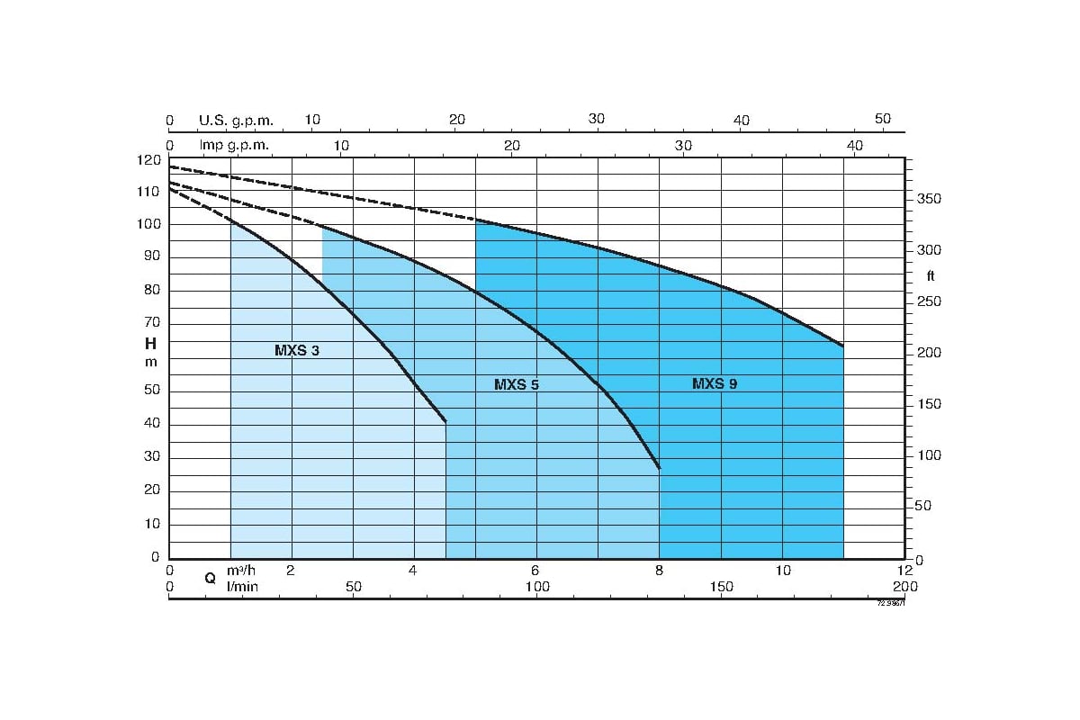 Электронасос Calpeda MXS 507 400/50 Hz 72F04072000 - выгодная цена ...