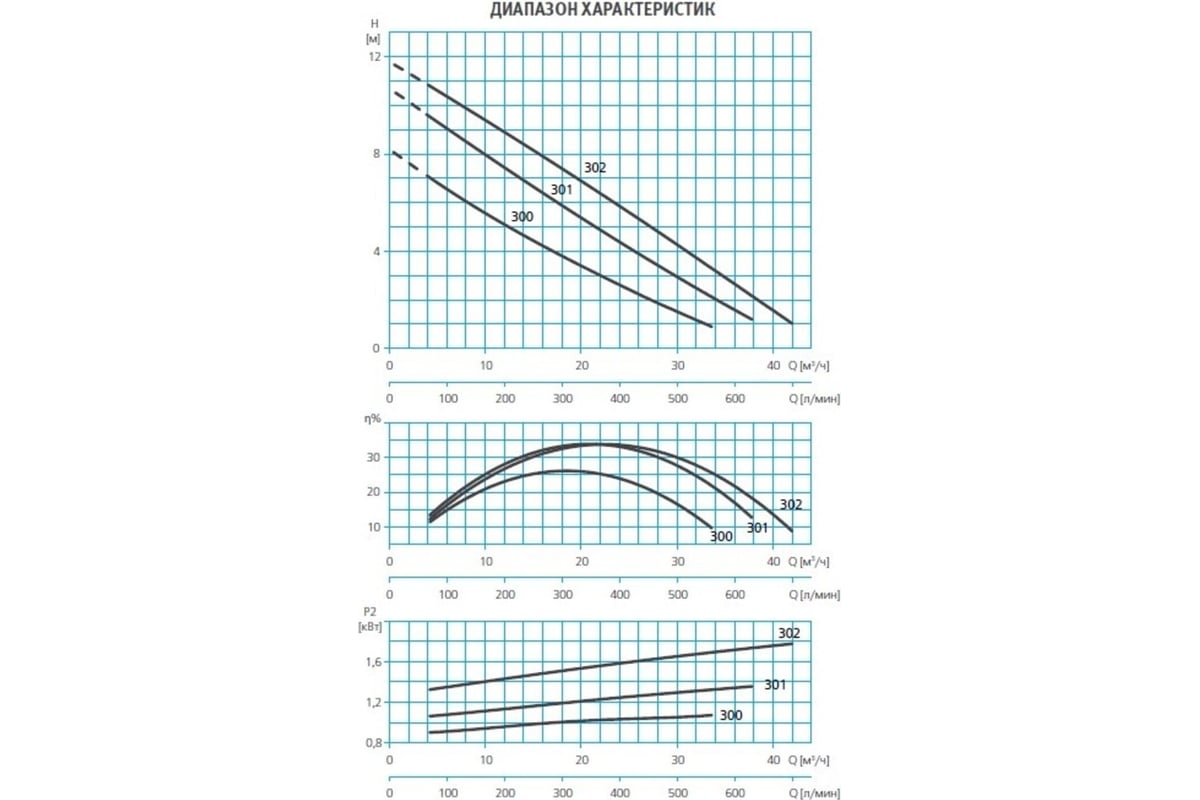 Погружной дренажно-фекальный насос с рабочим колесом VORTEX Espa ...