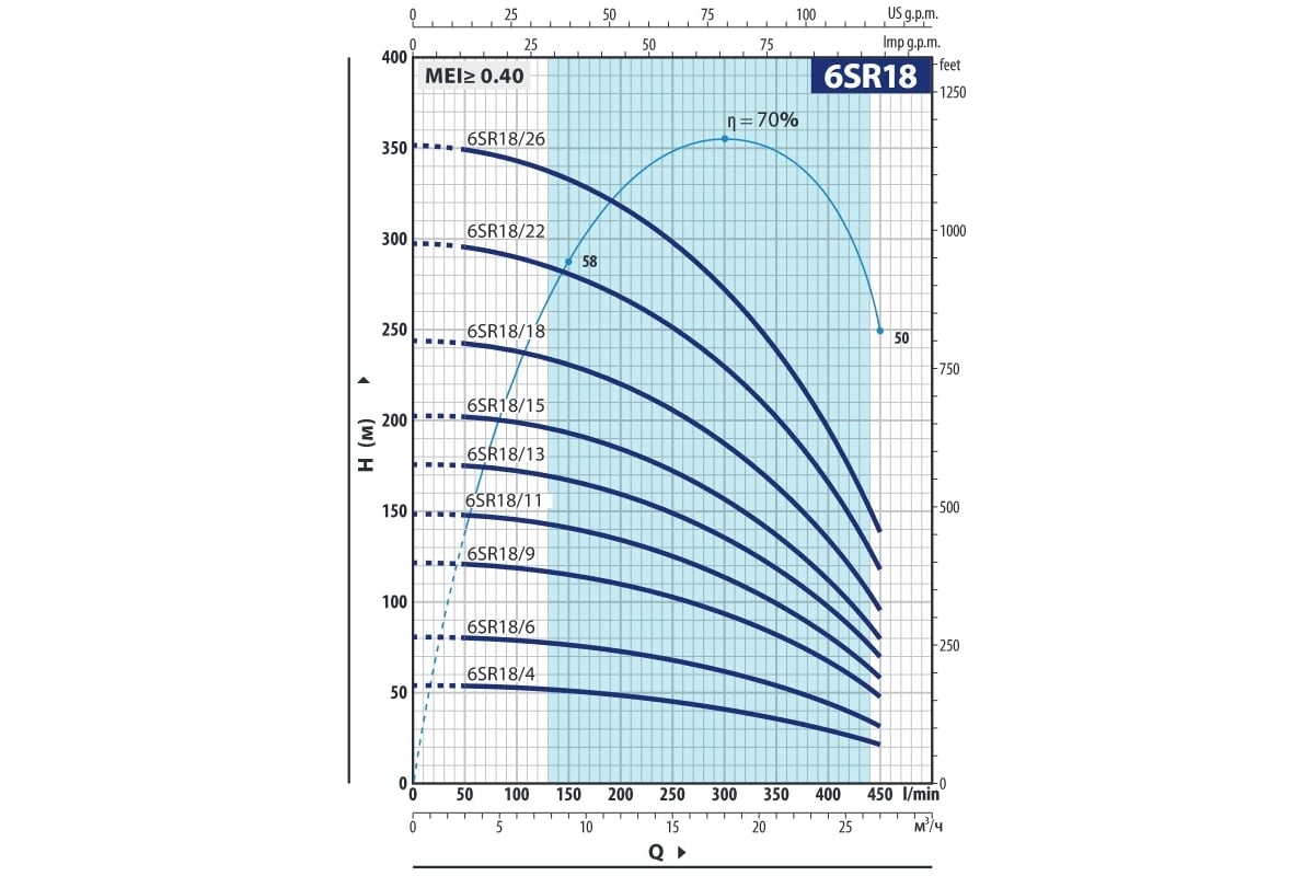 Насос Pedrollo 6SR 18/06 P 496B1806A - выгодная цена, отзывы ...