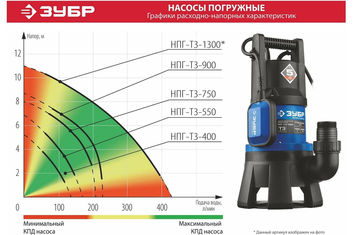 Дренажный насос ЗУБР Профессионал 1300 Вт для грязной воды НПГ-Т3-1300 ...