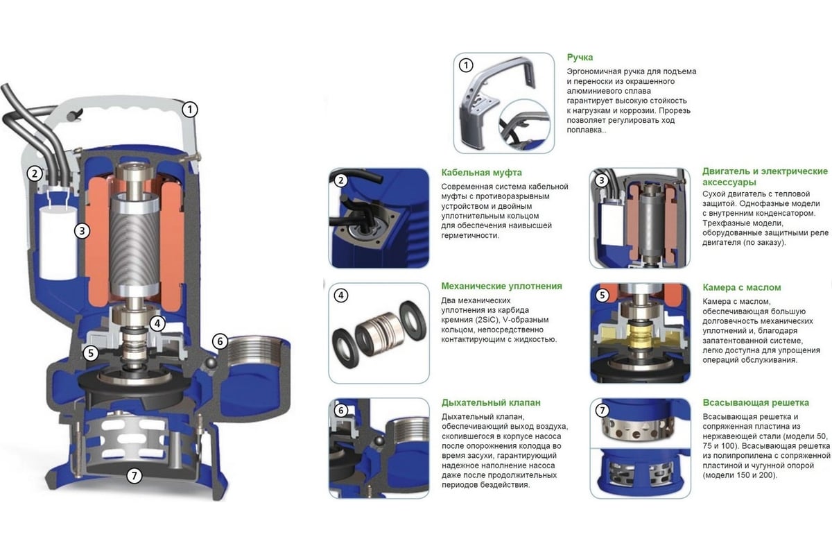 Погружной дренажный насос ZENIT DR BLUE P 200/2/G50V A1СM/50 301699 ...