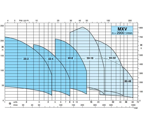 Вертикальный многоступенчатый насос Calpeda MXV 40-808/C 230/400/50 Hz M100 V1-3T 100400328 ...
