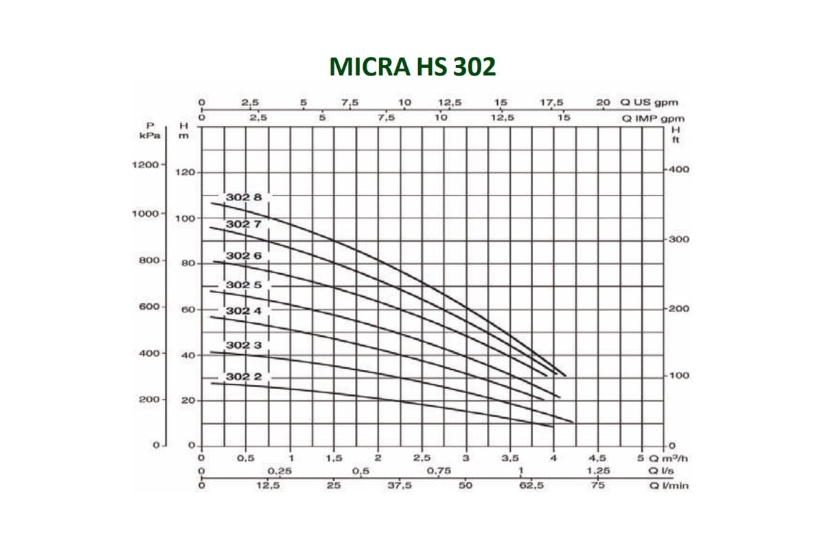 Скважинный насос с частотным блоком управления DAB MICRA HS 302-8 ...