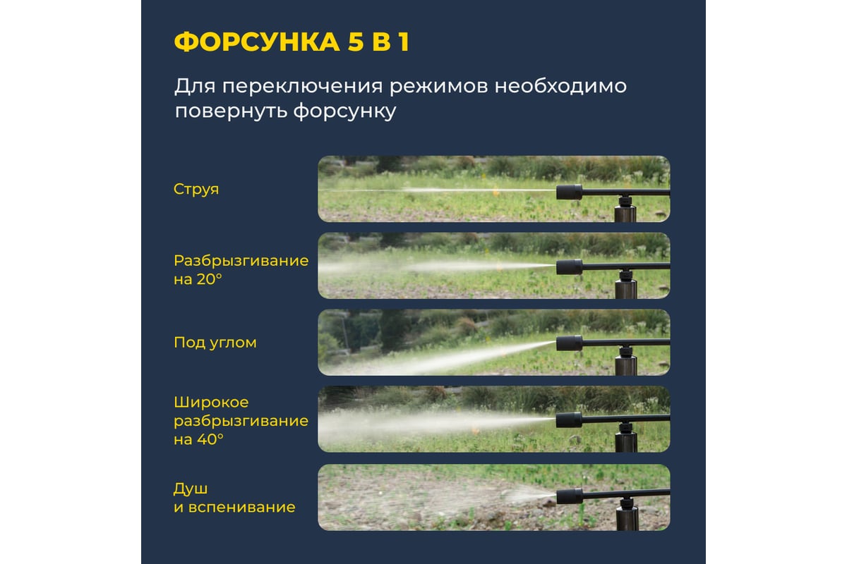 Портативная аккумуляторная мойка высокого давления HOTO 20V Pressure ...