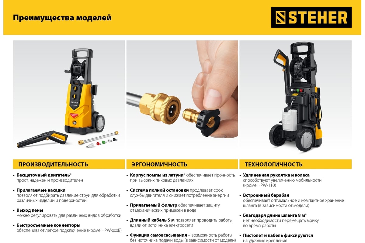 Мойка высокого давления STEHER HPW-160 - выгодная цена, отзывы ...