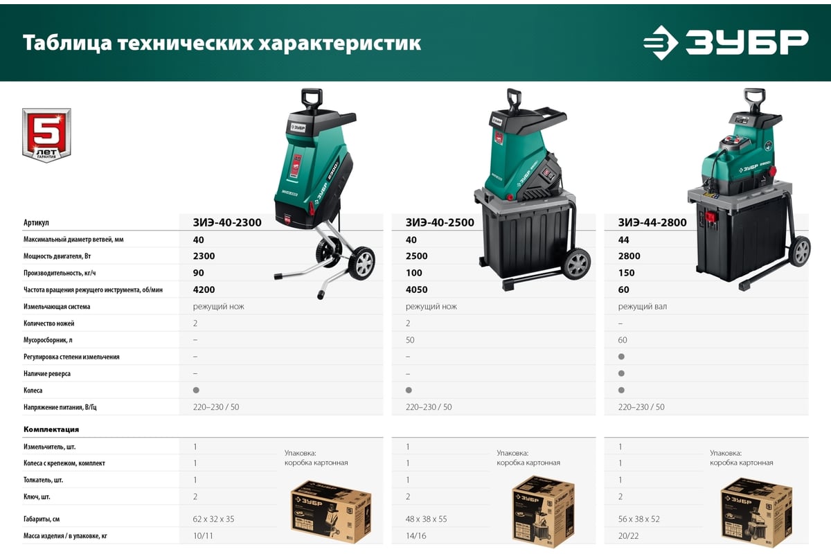 Садовый электрический измельчитель Зубр ЗИЭ-44-2800 - выгодная цена ...