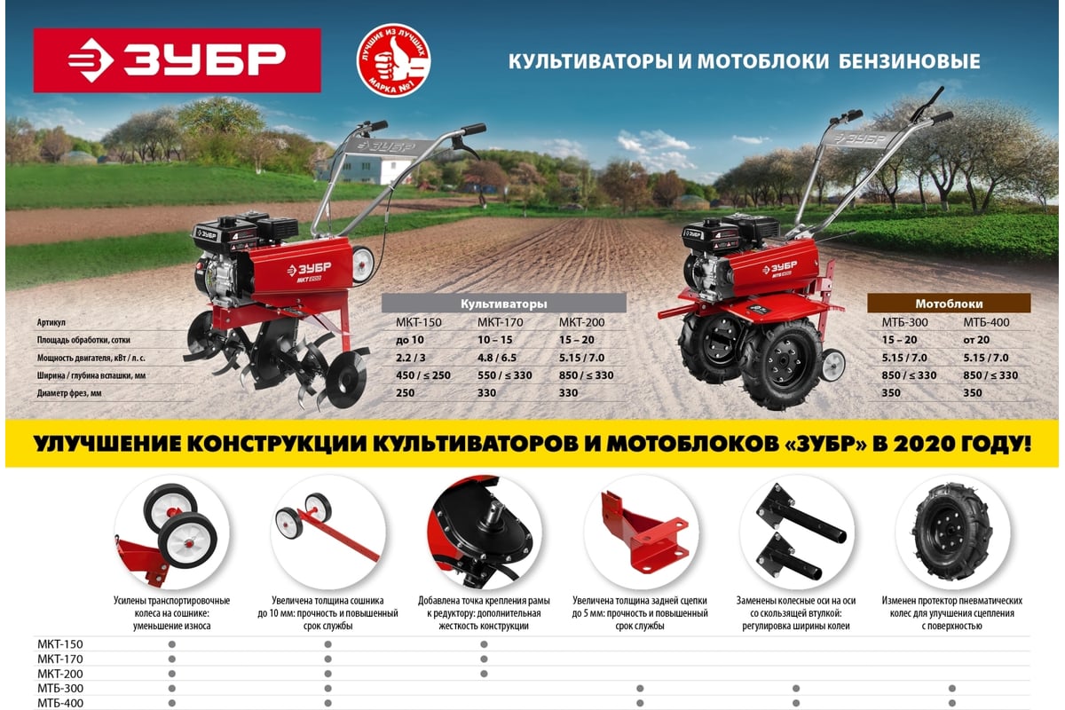 Бензиновый культиватор ЗУБР МКТ-200 - выгодная цена, отзывы ...