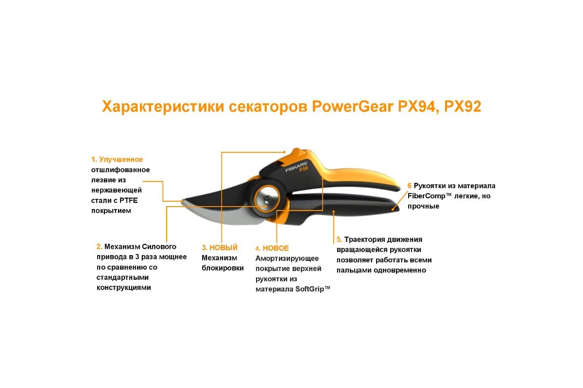 Плоскостной секатор Fiskars PowerGear M PX92 1023630 - выгодная цена ...
