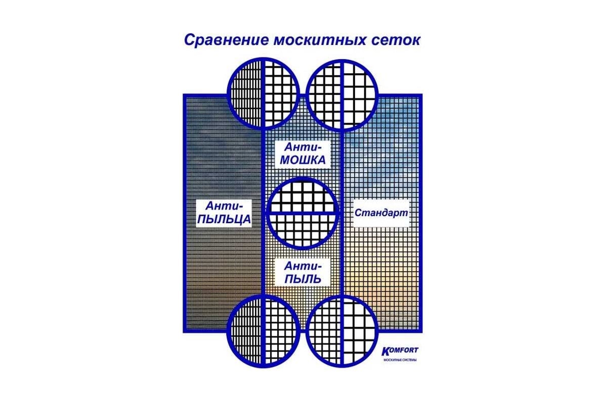 Москитная сетка KOMFORT москитные системы антипыль micro mesh черное ...