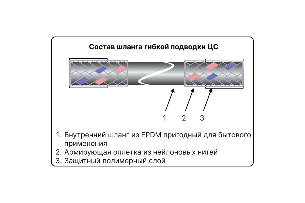 Гибкая подводка для воды ЦС нейлон, 1/2”Г х 3/4"Г L-200 см, штука ...