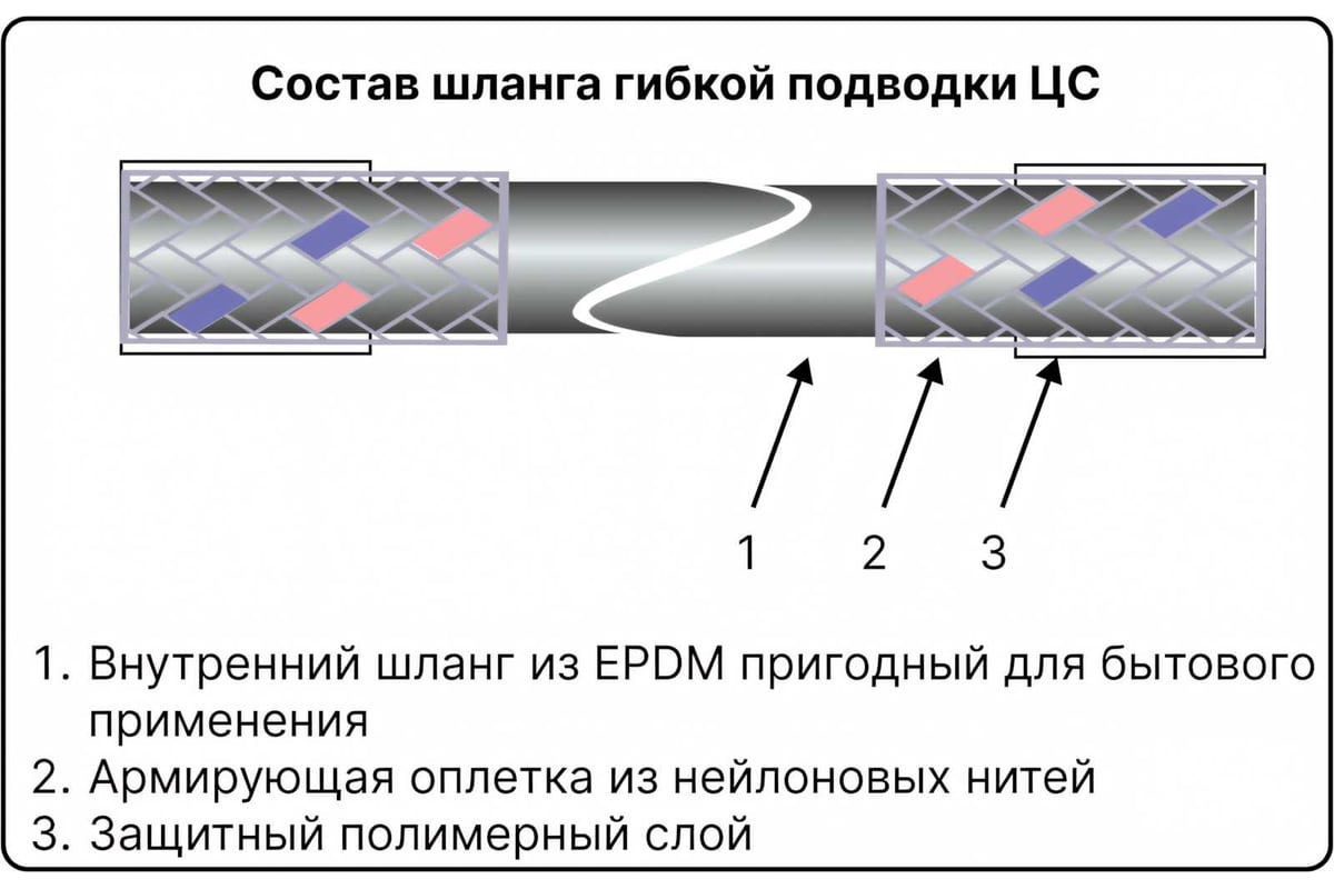 Гибкая подводка для воды ЦС, нейлон, 3/4”Г х 3/4"Ш L-40 см, штука ...