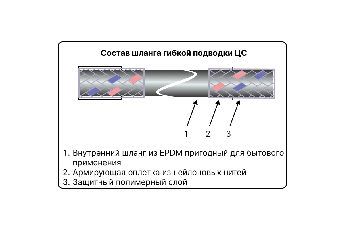 Гибкая подводка для воды ЦС нейлон, 1/2”Шх1/2"Г-угол L-100 см, штука ...