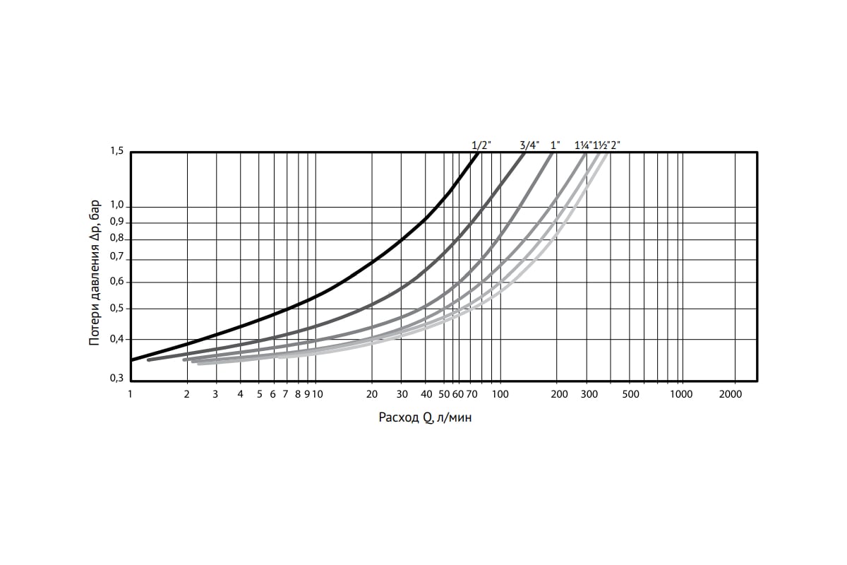 Редуктор давления Tiemme ВВ, 3/4, 6 бар, PN25, с отверстием под ...