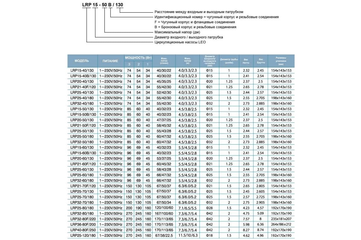 Циркуляционный насос LEO LRP 25-120/180, 160/245/270 Вт, 220В, Q 22,5/38/67 лмин, Hmax 6,3/10/11 ...