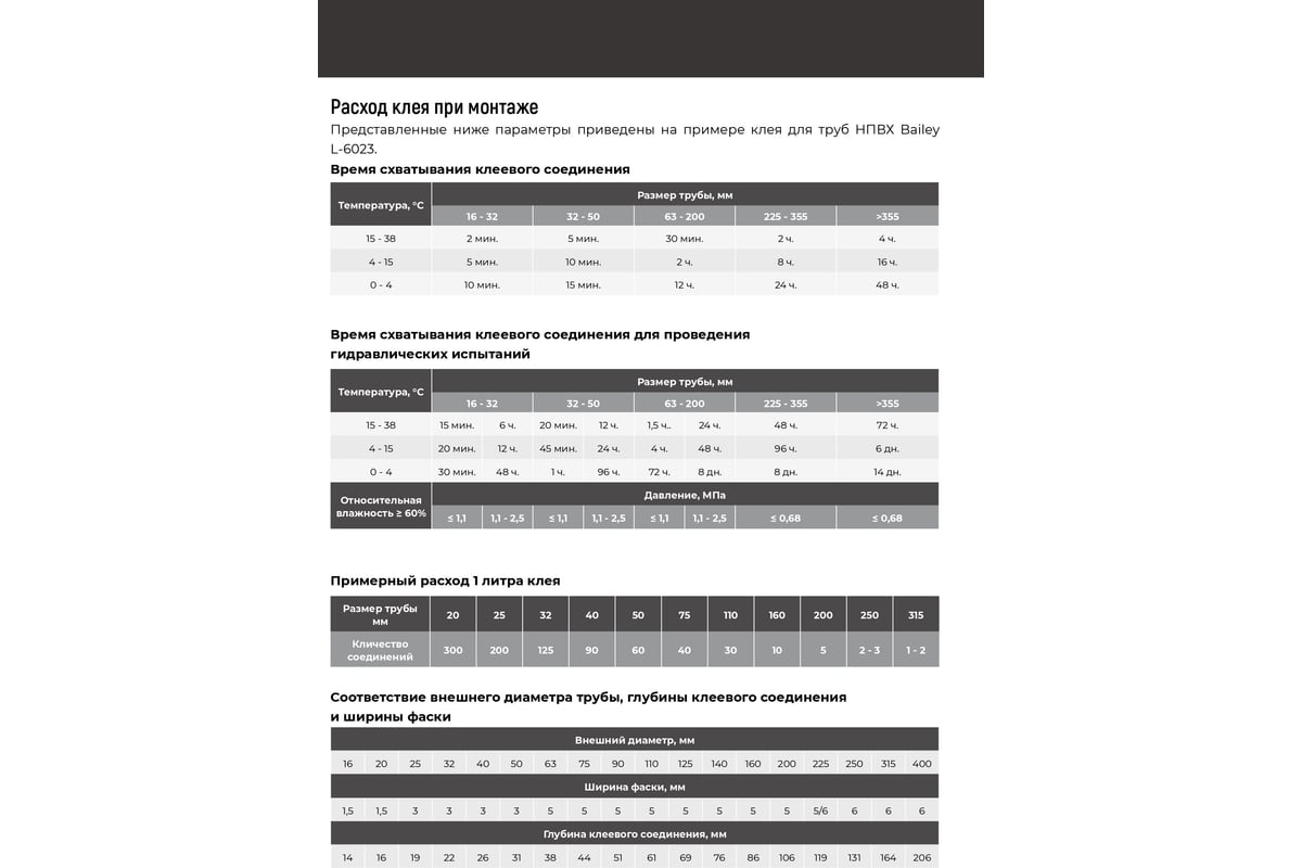 Напорная клеевая труба НПВХ (PVC-U) AQUAVIVA 63x3.0x3000 PN10 с ...