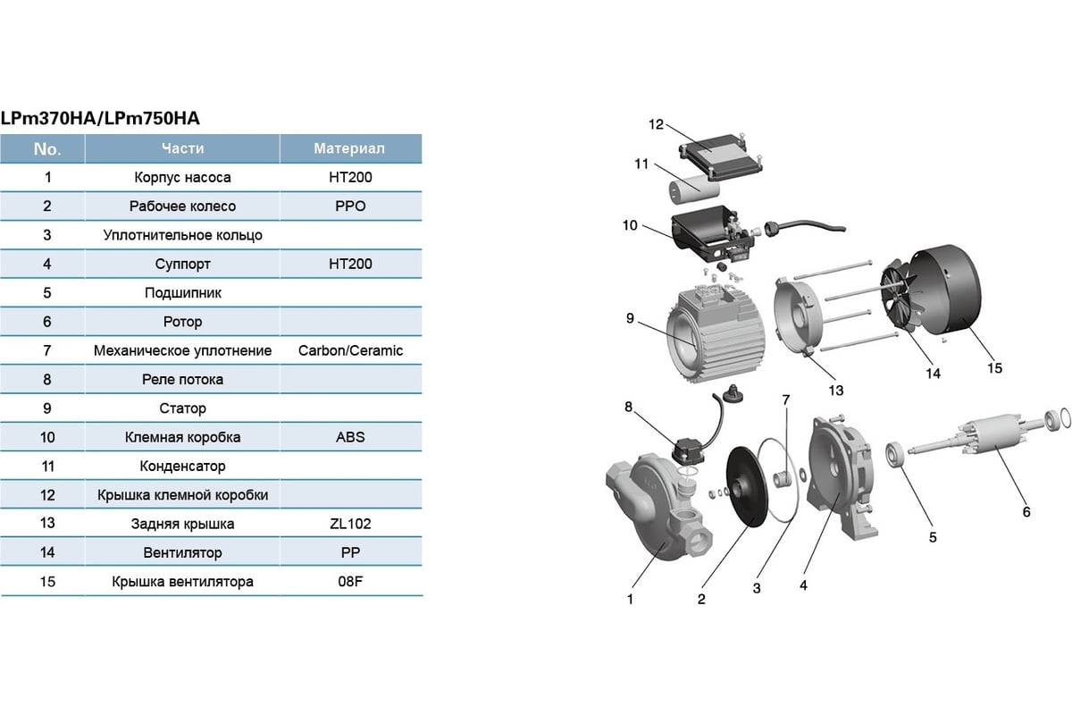 Циркуляционный насос LEO LPm 370 HA, 370 Вт, 220В, Qmax 3,6 m3h, Hmax ...
