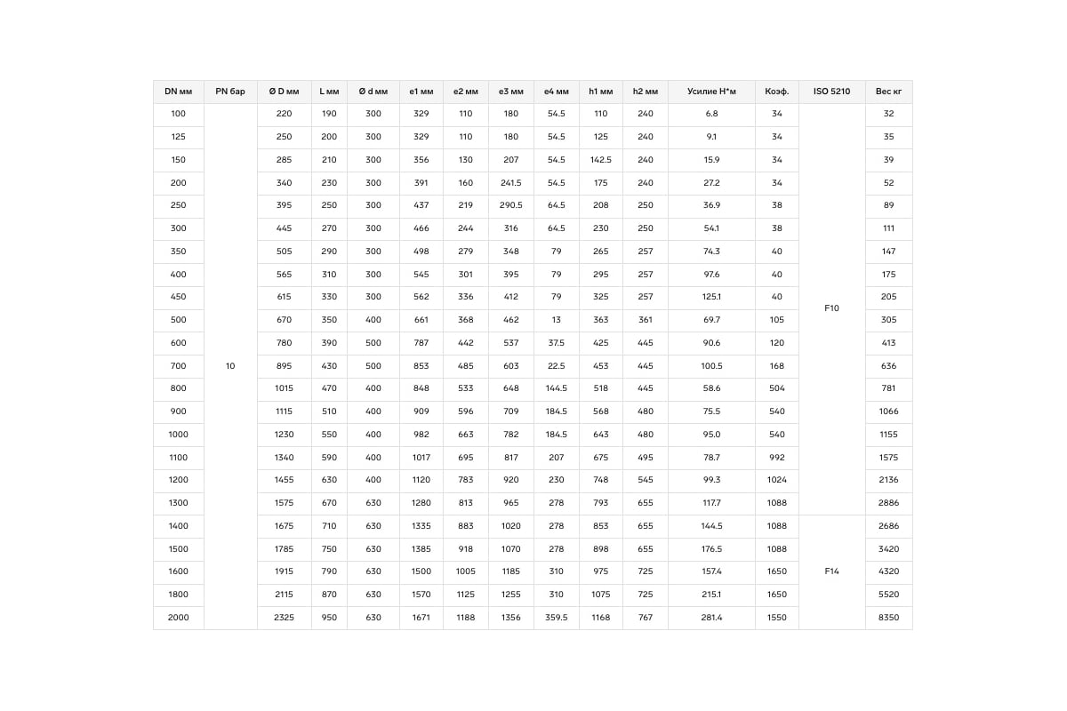Поворотный двухэксцентриковый затвор DYARM -ZPD-R-1300-10-G-G-E/St-ISO ...