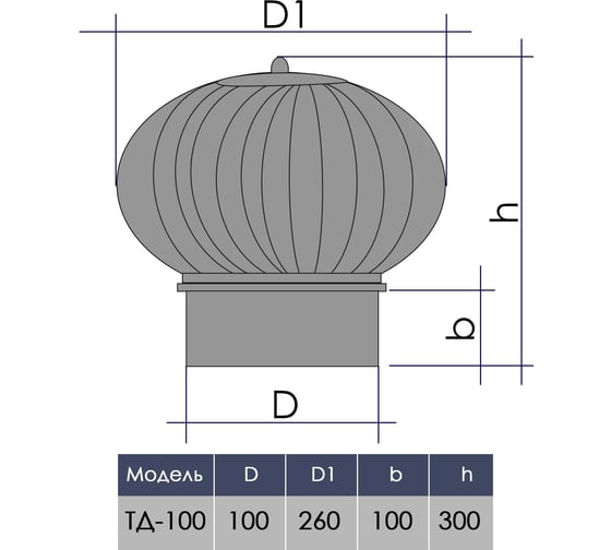 Дефлекторы и комплектующие - купить по выгодной цене от 298 рублей ...