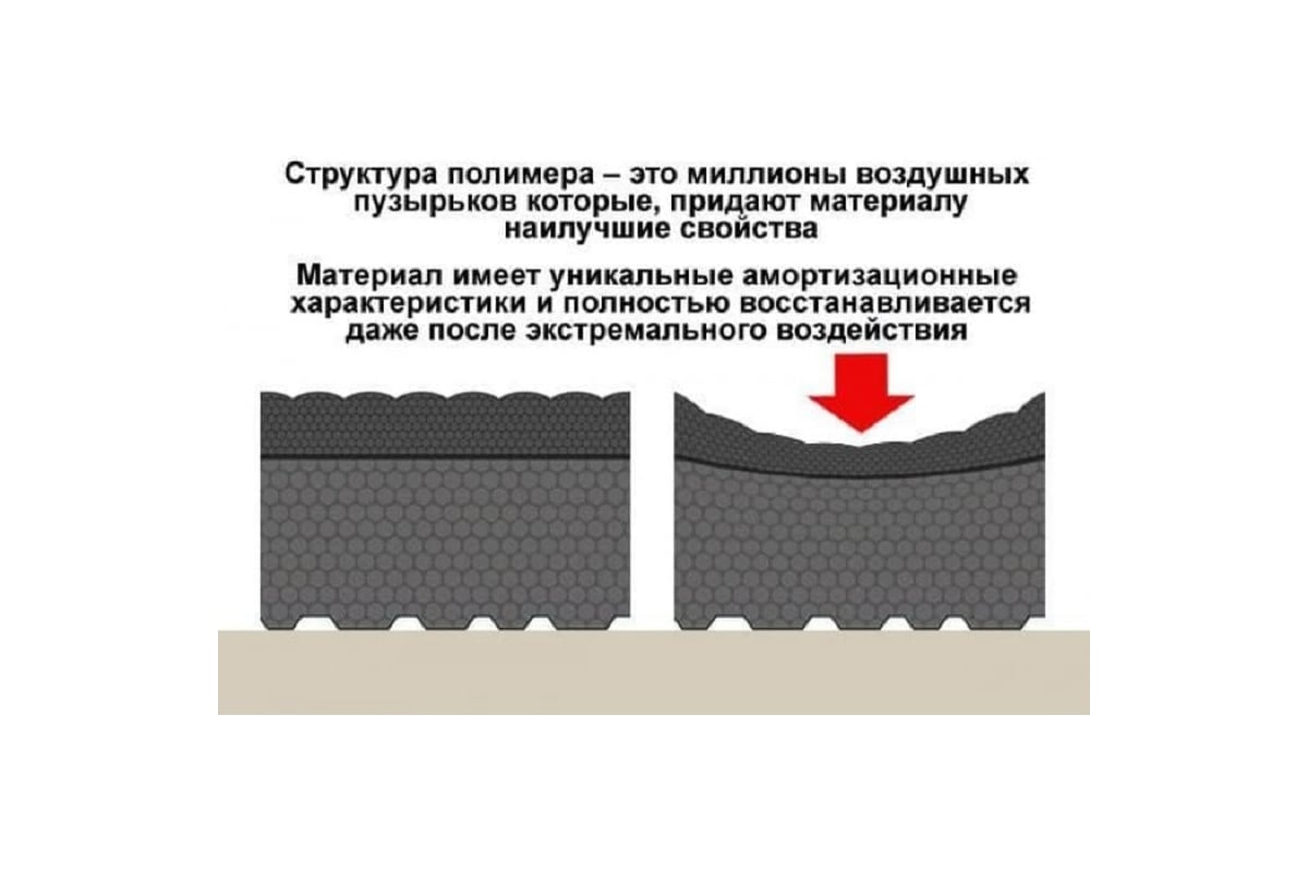 Антивибрационный коврик Петролл mattix-vibrotex 50x60, 25 мм 150203 ...