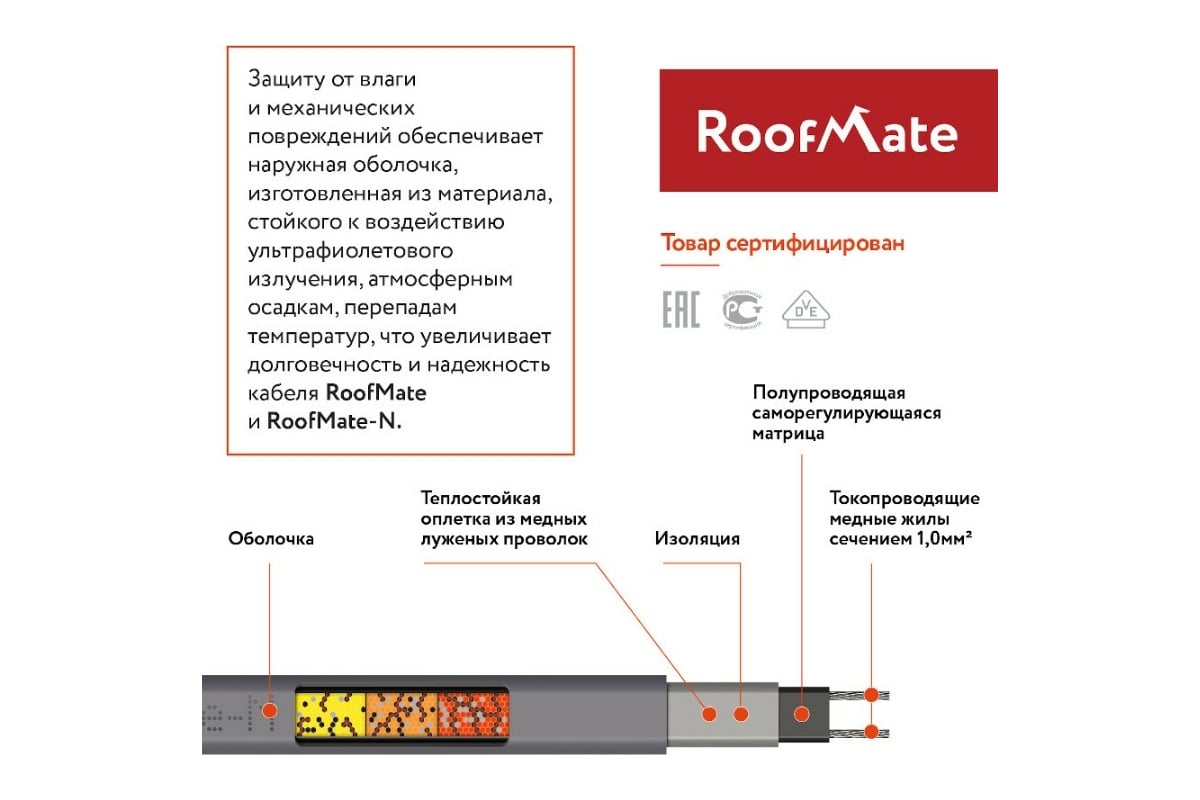 Греющий кабель для обогрева труб, водостоков и кровли RoofMate 32 Вт ...