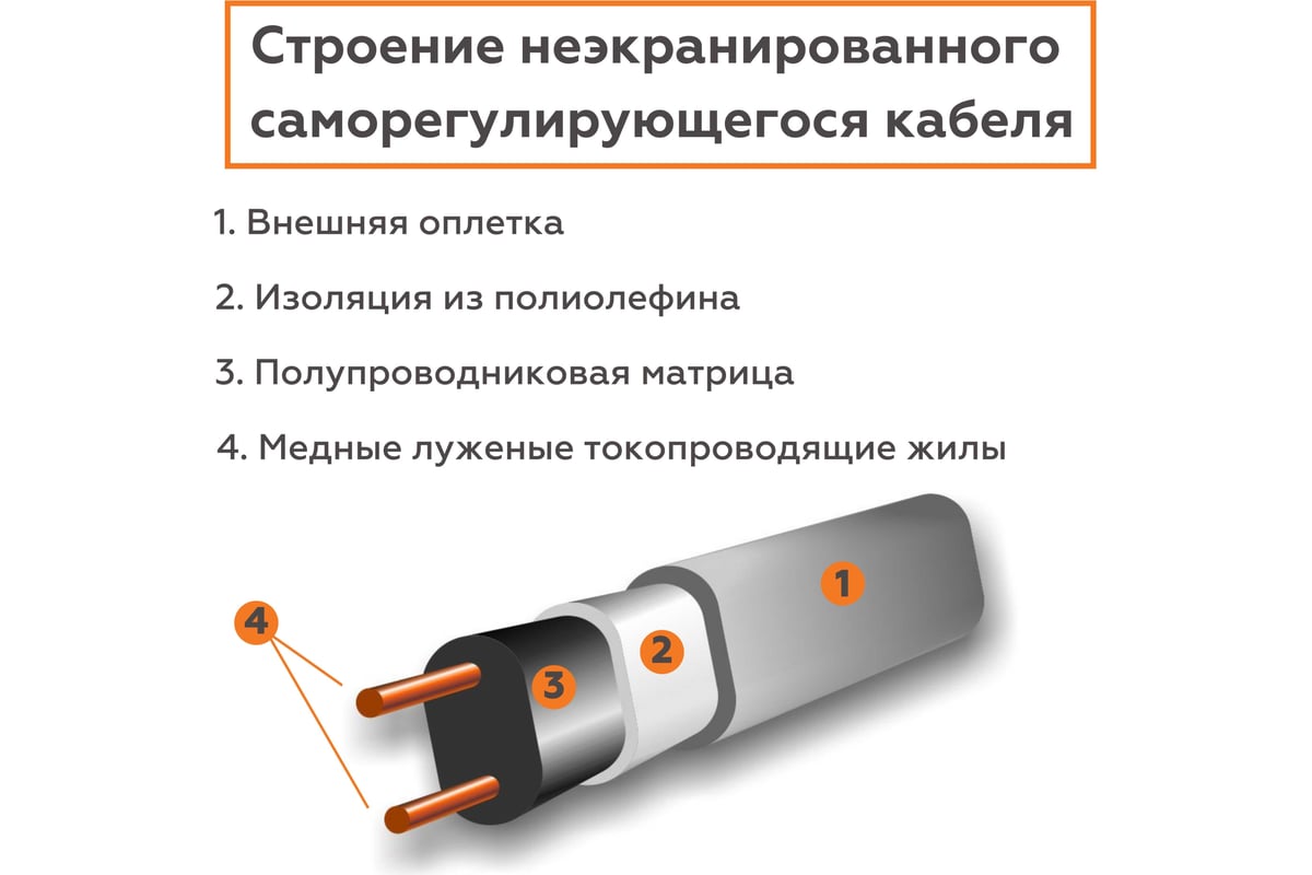 Саморегулирующийся греющий кабель Обогрев Люкс SRL 16-2 не ...