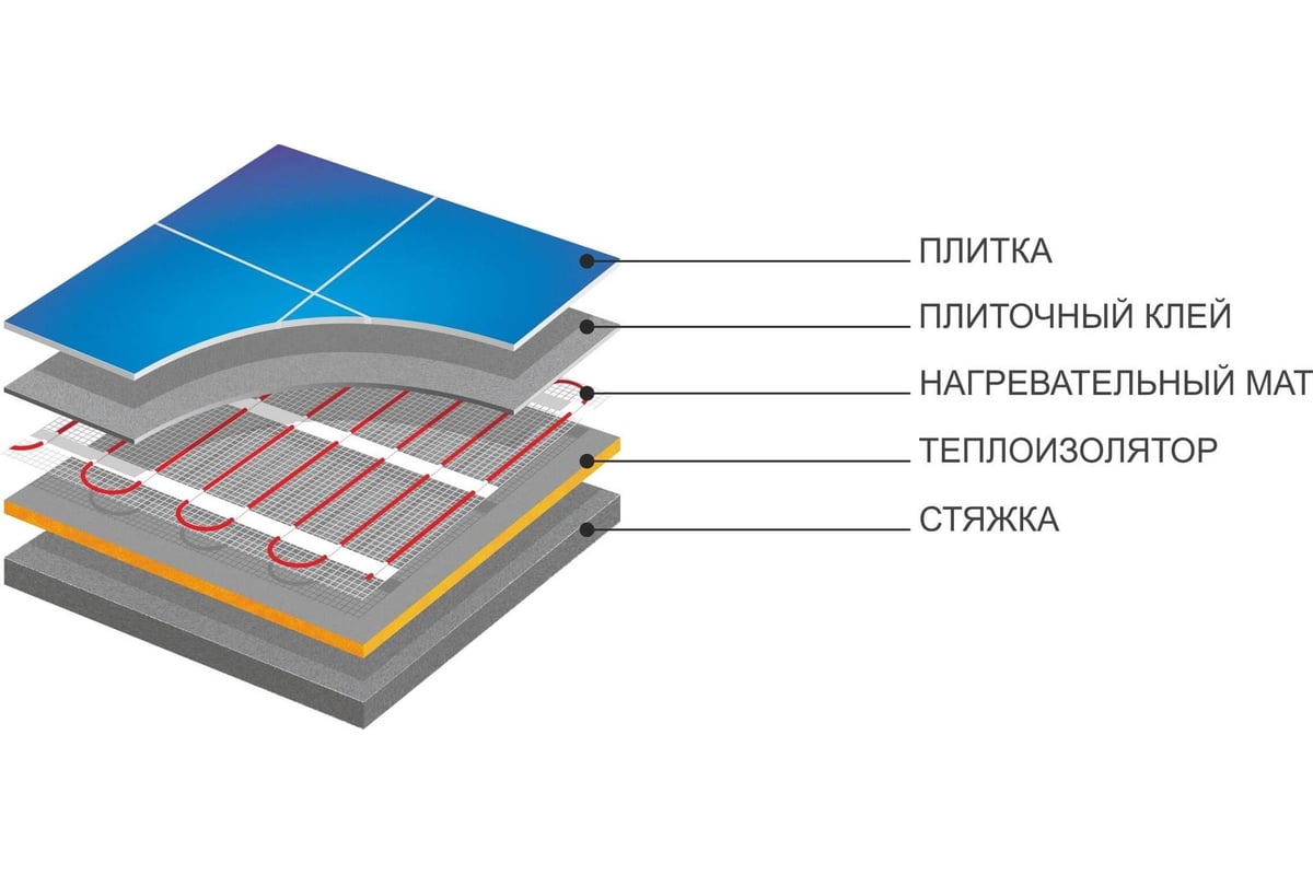 Нагревательный мат DEVI DEVIcomfort 150T DTIR-150 750 Вт 0,5 x 10 м 83030576 - выгодная цена ...