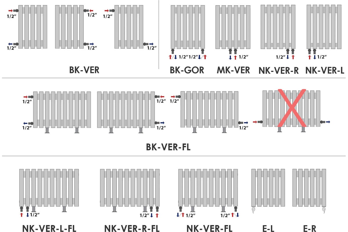 Трубчатый радиатор GUARDO с 6P-1200-10 BK-GOR R9016(M) - выгодная цена ...