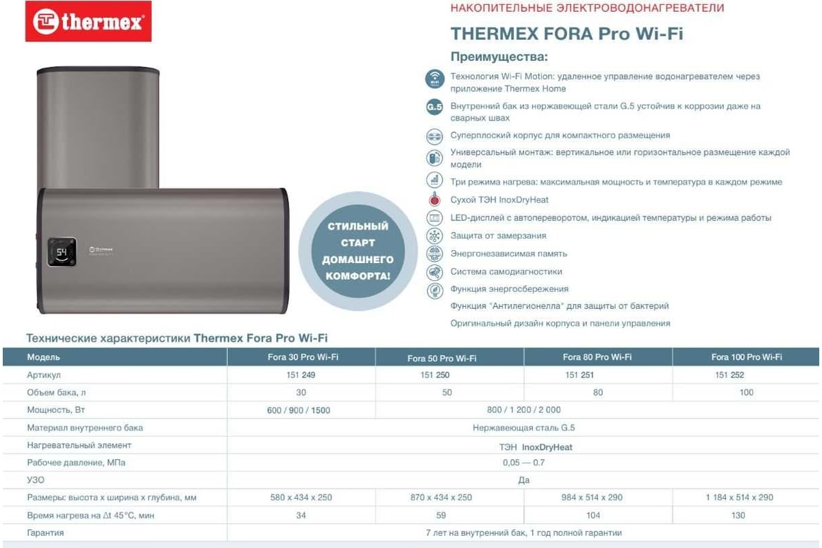 Накопительный водонагреватель Термекс Fora 80 (pro) wi-fi ЭдЭБ04158 ...