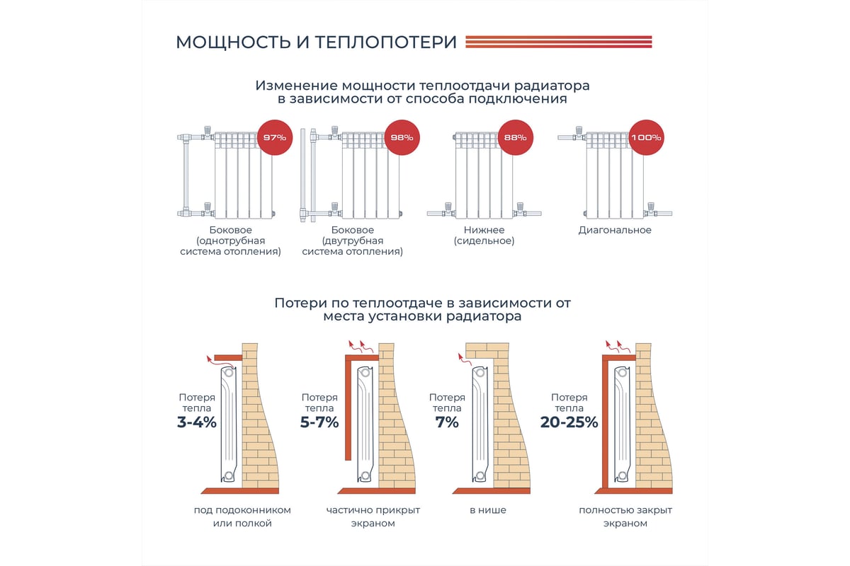 Биметаллический радиатор НРЗ ПРОФИ 500/100 10 секций 56405 - выгодная ...
