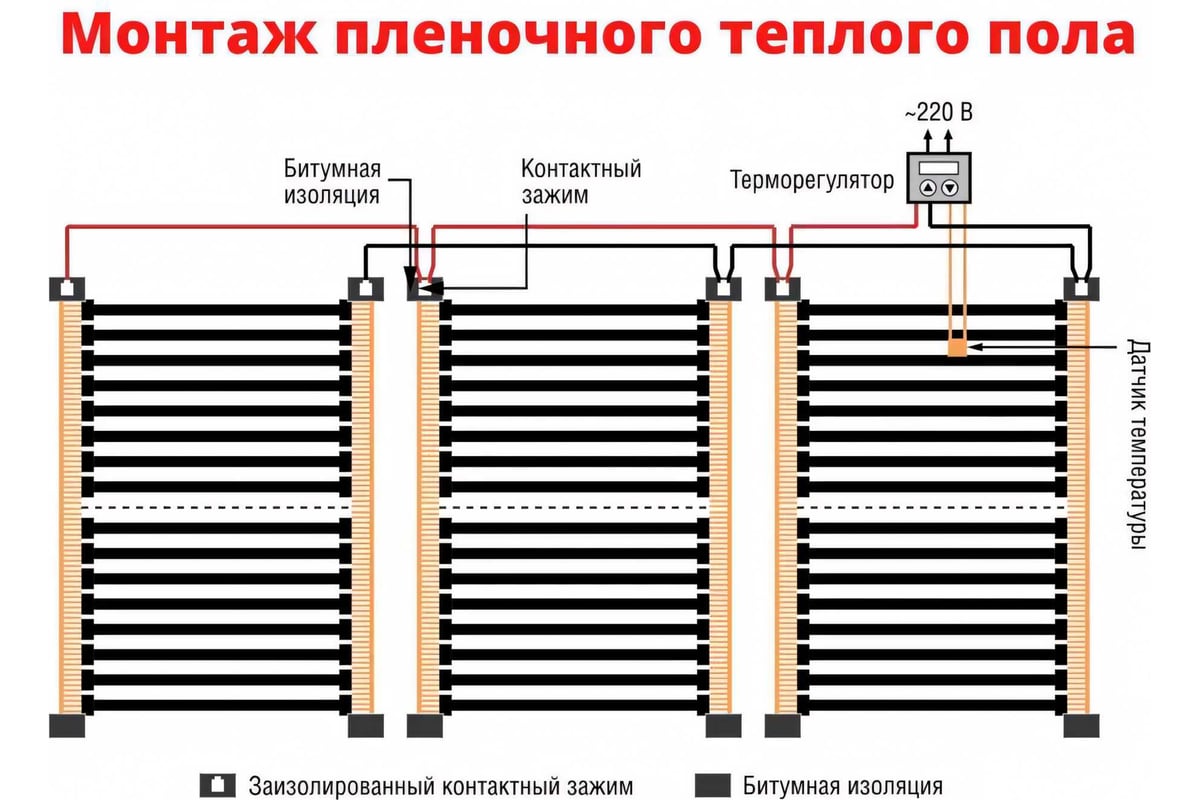 Плёночный электрический тёплый пол ТеплоСофт 1 метр Qterm 1метр выгодная цена отзывы