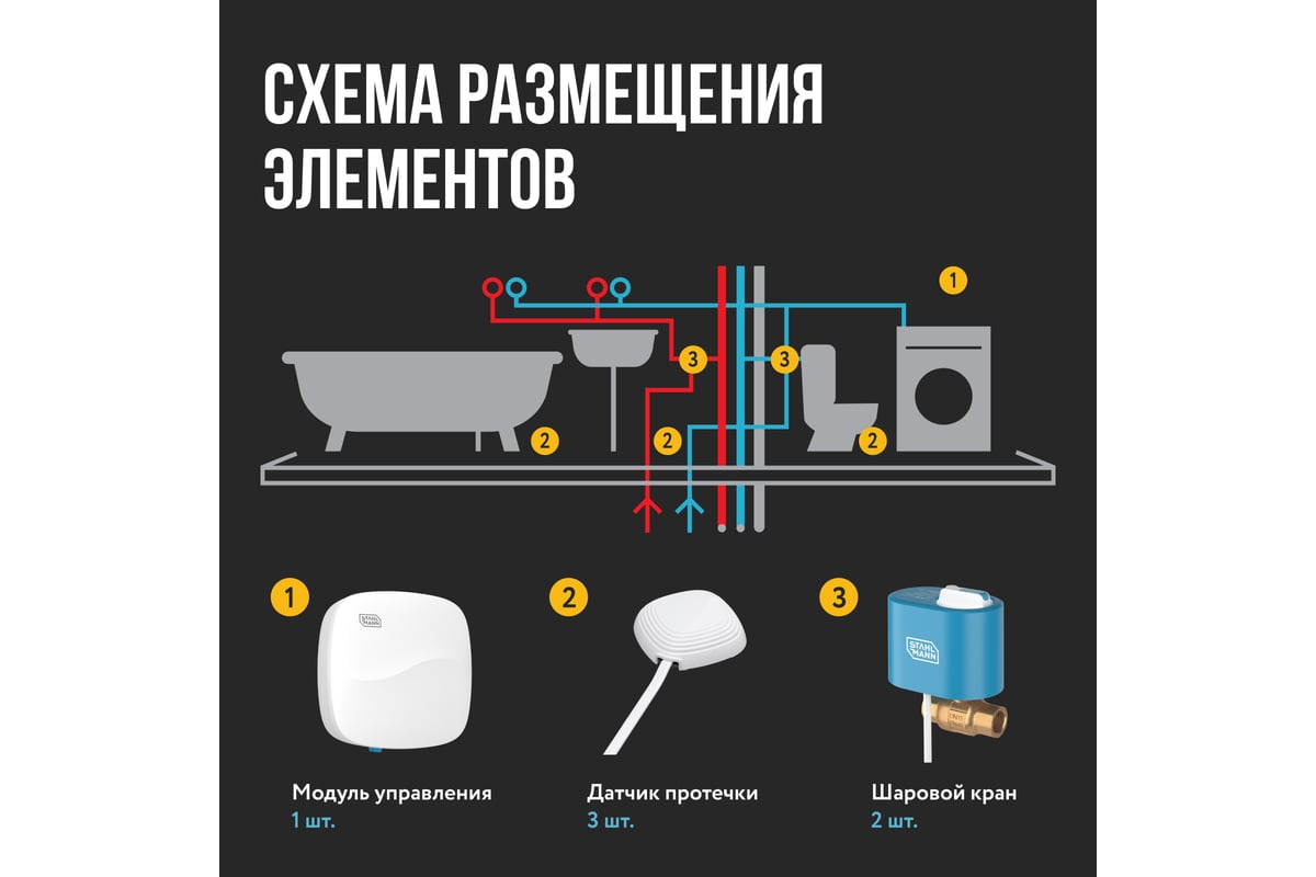 Система защиты от протечки воды Stahlmann Base 1/2 2287301 - выгодная ...