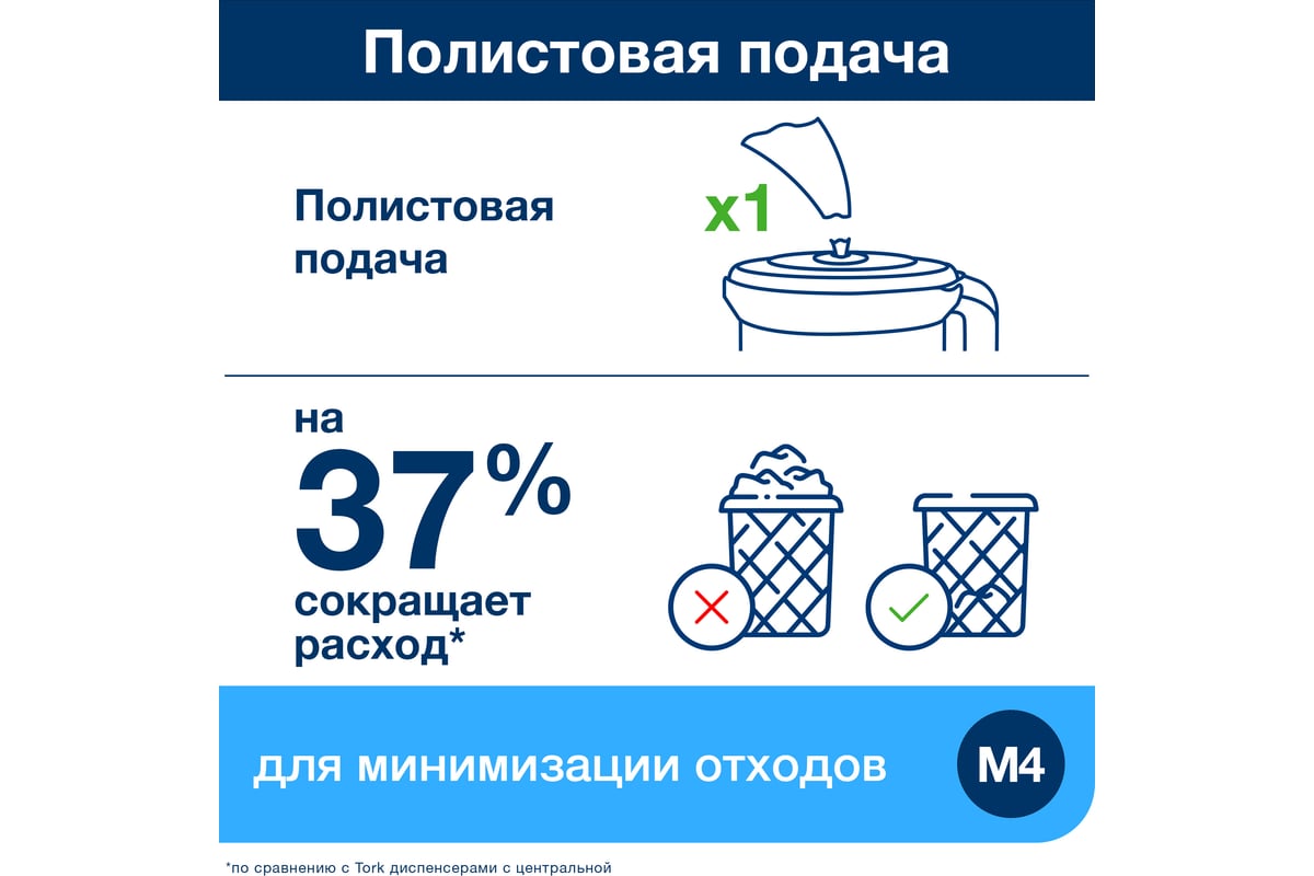 Переносной диспенсер Tork Reflex с центральной вытяжкой 473186/473126 ...