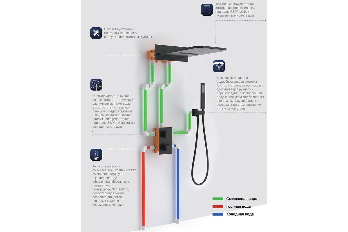 Душевой комплект VINCEA термостатический встраиваемый, двухрежимный ...
