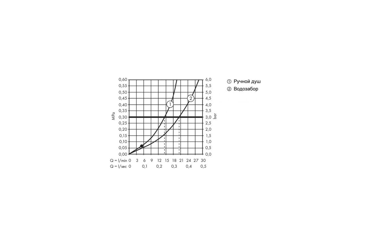 Напольный смеситель для ванны Hansgrohe Metropol матовый черный ...