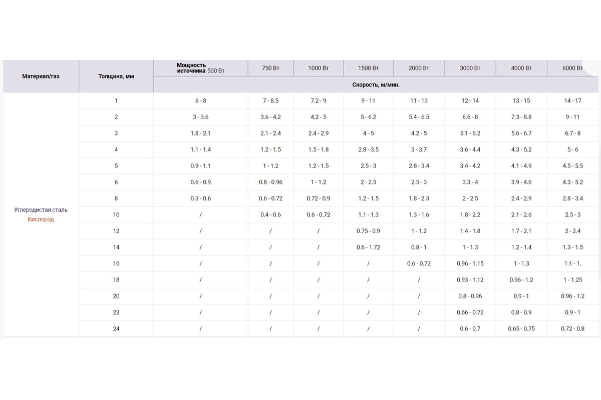 Стационарный лазерный маркер INFIBER S RFL-P30QB Red Dot SG F160 ...