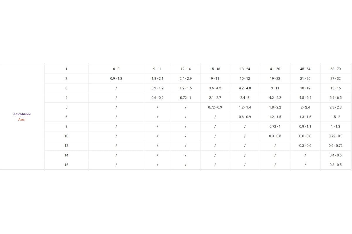 Стационарный лазерный маркер INFIBER S RFL-P30QB Red Dot SG F160 ...
