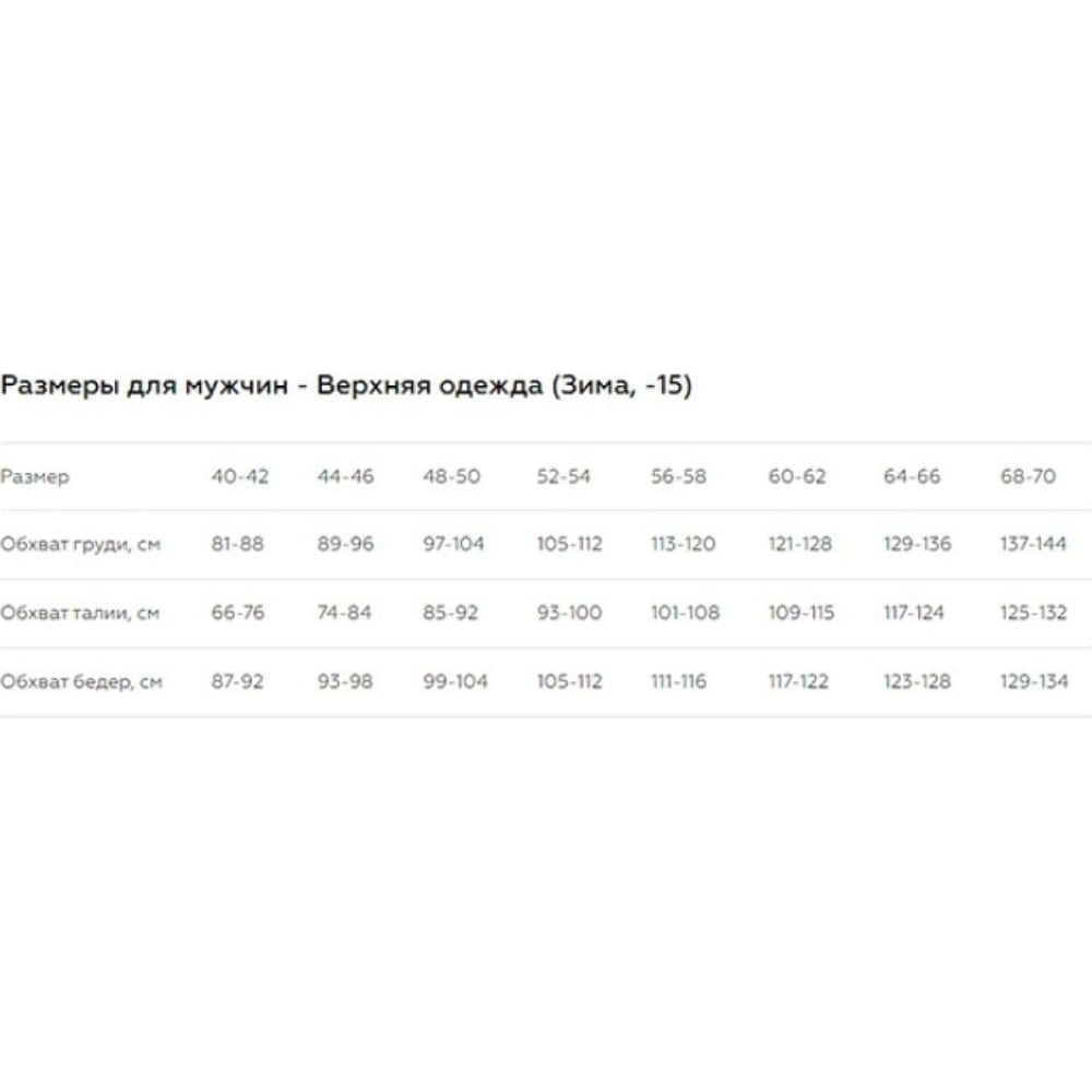 Зимний костюм для рыбалки Grayling Соболь, красный-графит, р.60-62 ...