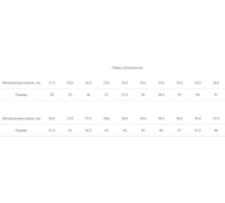 Сапоги резиновые - цены, подбор по отзывам и характеристикам – интернет-магазин ВсеИнструменты.ру