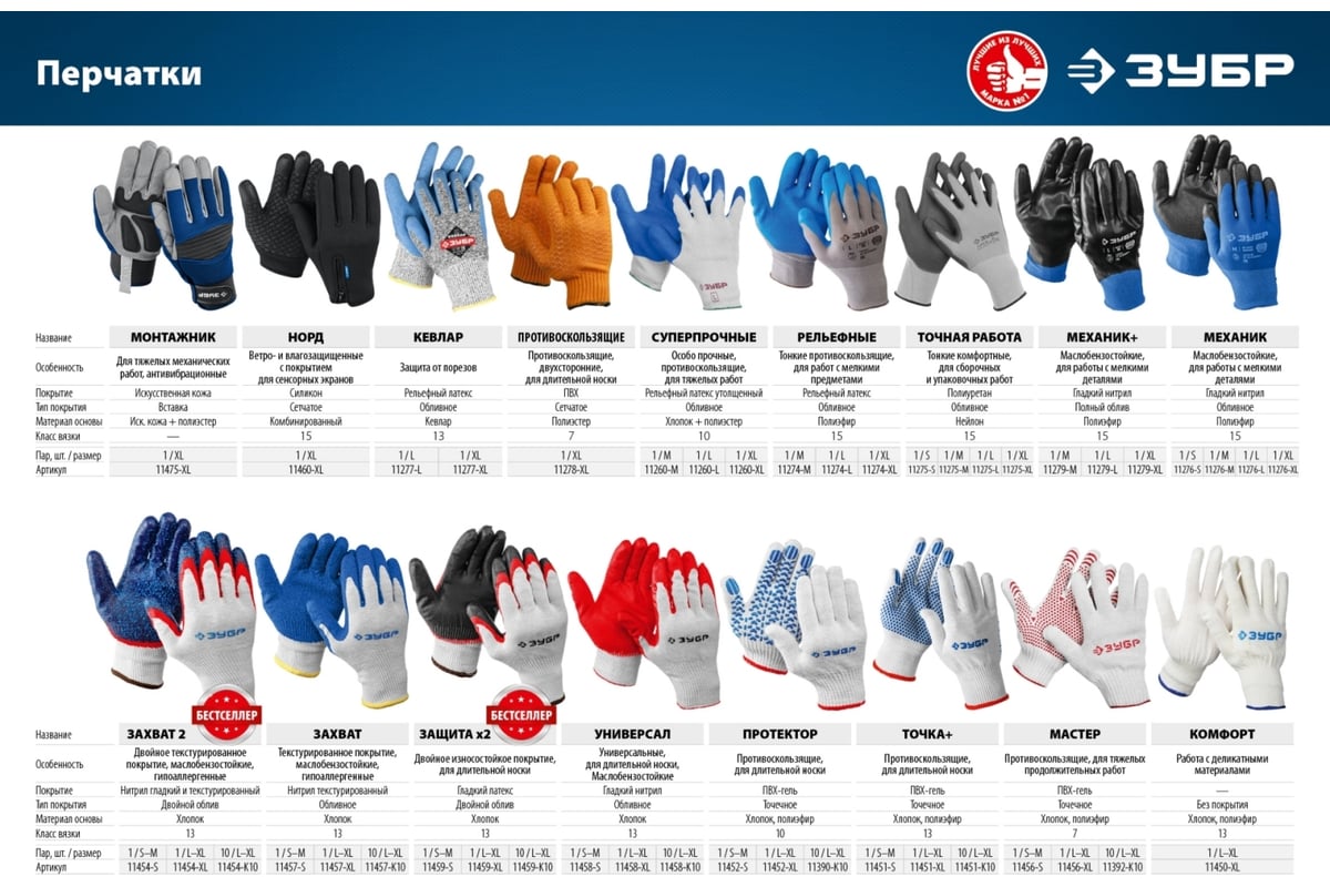 Перчатки с нитриловым обливом ЗУБР Захват, размер S-M 11457-S ...