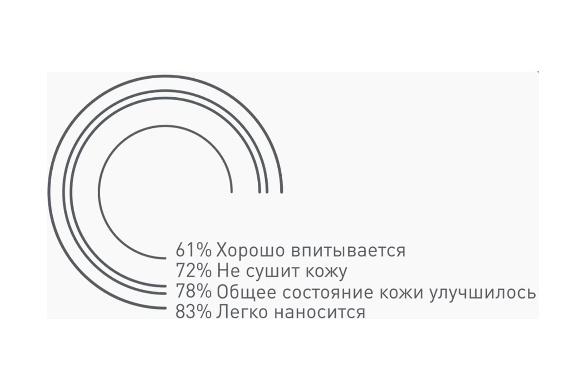 Очищающая паста с натуральным абразивом АРМАКОН Лаймекс 200 мл Кре240 ...