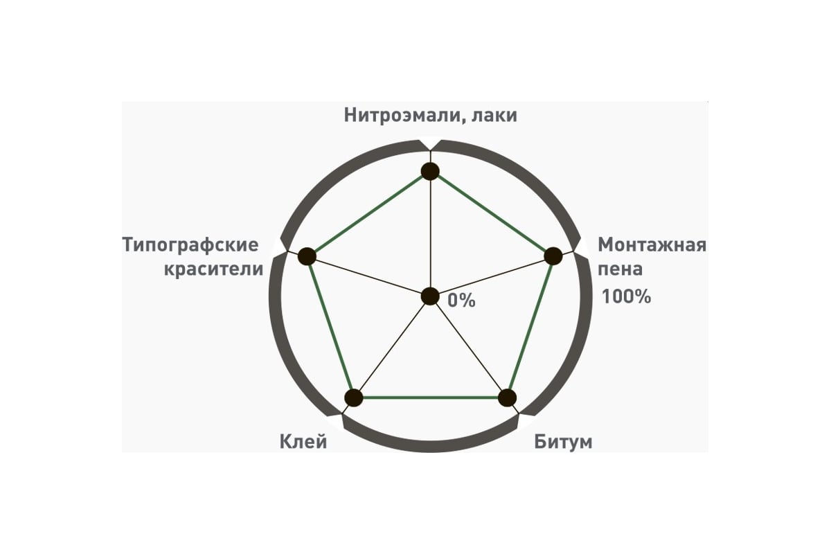 Паста Топхэнд для очистки рук (200 мл) АРМАКОН Кре027 - выгодная цена ...