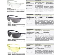 Купить защитные очки: открытые и закрытые, строительные ...