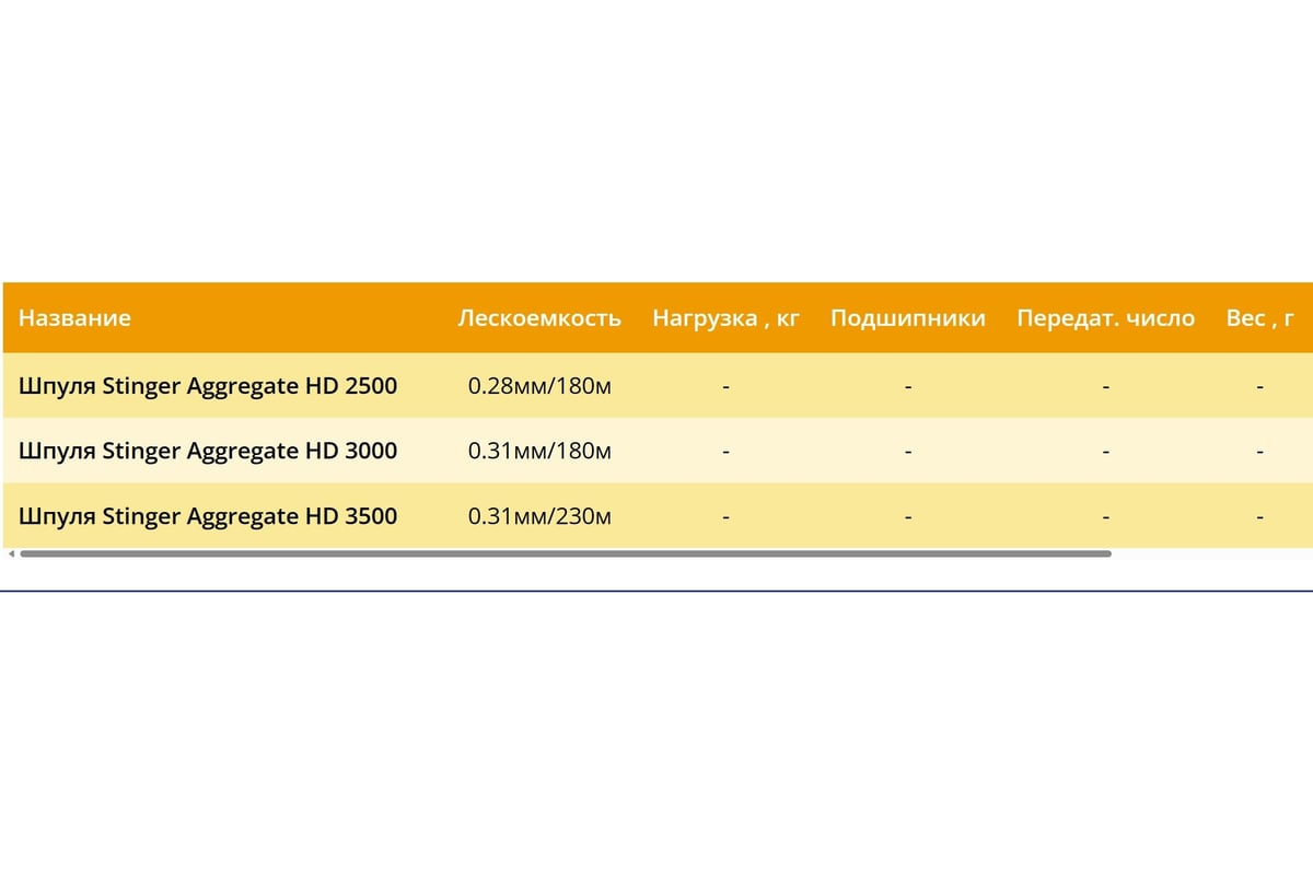 Шпуля запасная для рыболовной катушки Aggregate HD 2520 Stinger ef53288 ...