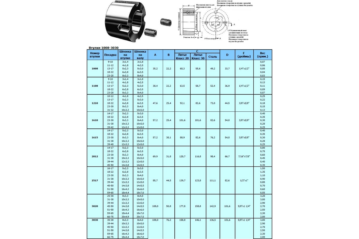 Коническая втулка OPTIBELT Taper Bush Taper Lock TB 2012-35 - выгодная ...