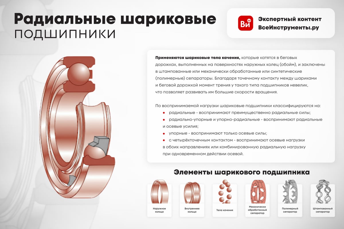 Подшипник ZNL 3056308 2RS 3308 2RS 3056308 2RS (3308 2RS) - выгодная ...